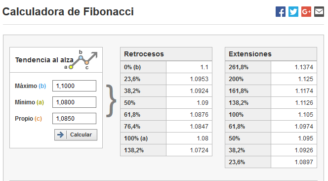 ¿Cómo se utiliza la calculadora de Fibonacci? – Soporte Investing.com