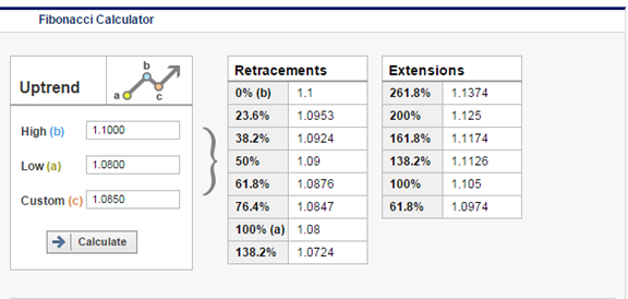 How to use the Fibonacci Calculator? – Investing.com Support