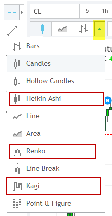 Japanese Chart Types – Investing.com Support