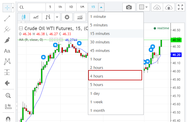 Where is the 4H (4 Hour) time frame option on the charts? – Investing ...