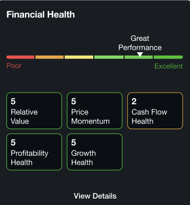 InvestingPro’s Financial Health – Investing.com Support